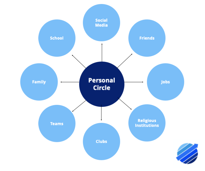 Fundraising Resources - Blue Future